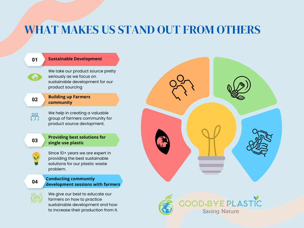 About Us - Good-Bye Plastic